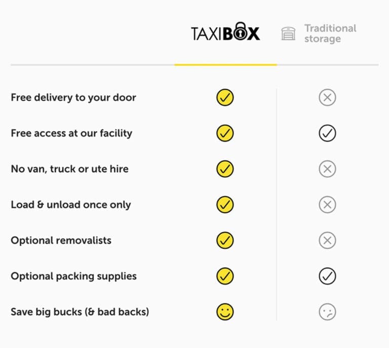 How TAXIBOX Differs From Traditional Storage - TAXIBOX